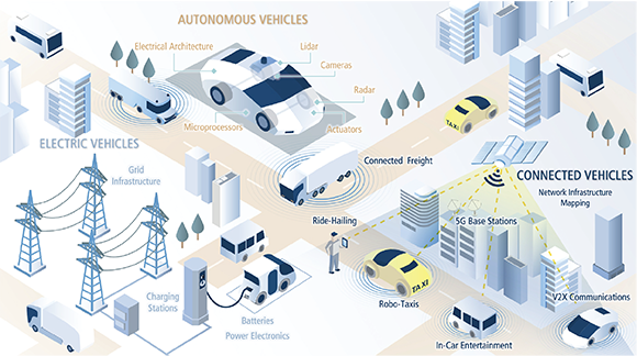 Next-Generation Mobility: It’s About the Journey | Neuberger Berman
