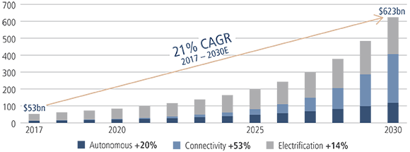 Next-Generation Mobility: It’s About the Journey | Neuberger Berman